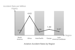Aviation and Plane Crash Statistics