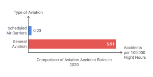 Aviation and Plane Crash Statistics
